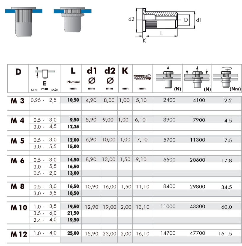 Matice nýtovací FE s límcem - M8 St 3.0-5.5mm - KUTIL.cz
